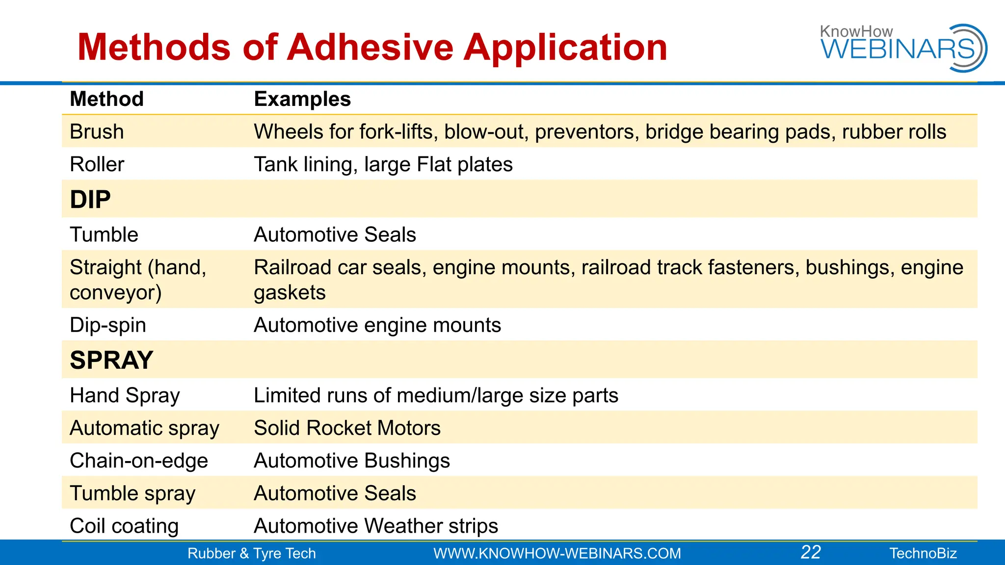 Rubber to metal bonding- case studies and trouble shooting 3.pdf