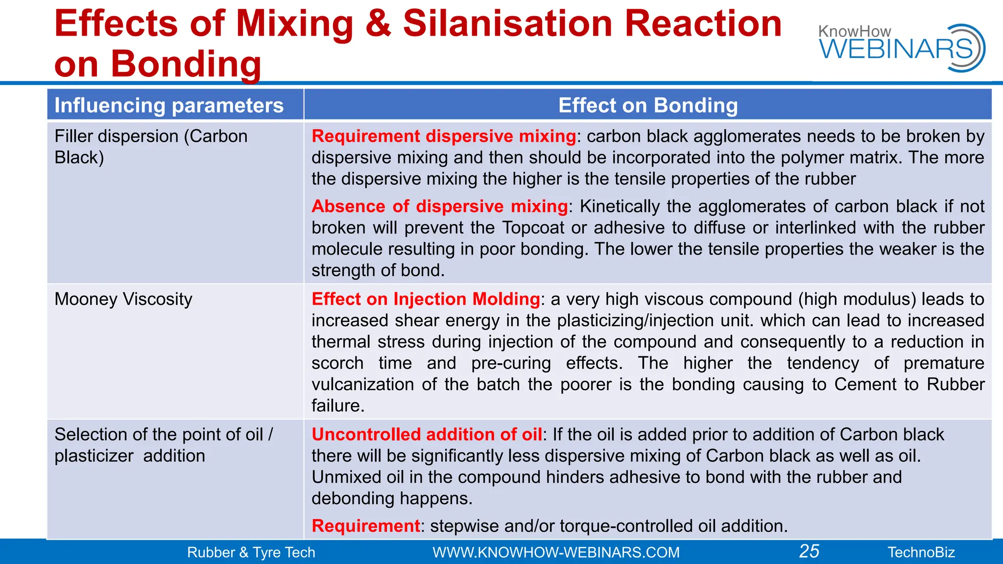 Rubber to metal bonding- case studies and trouble shooting 3.pdf