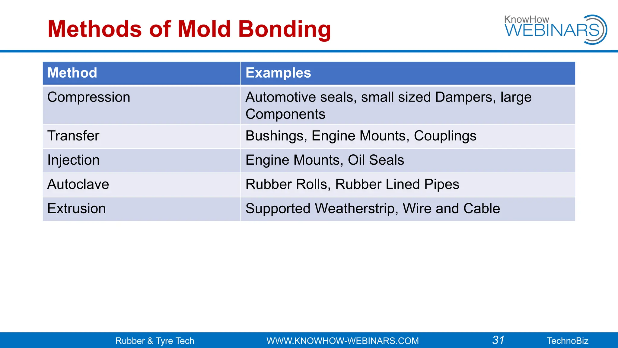 Rubber to metal bonding- case studies and trouble shooting 3.pdf