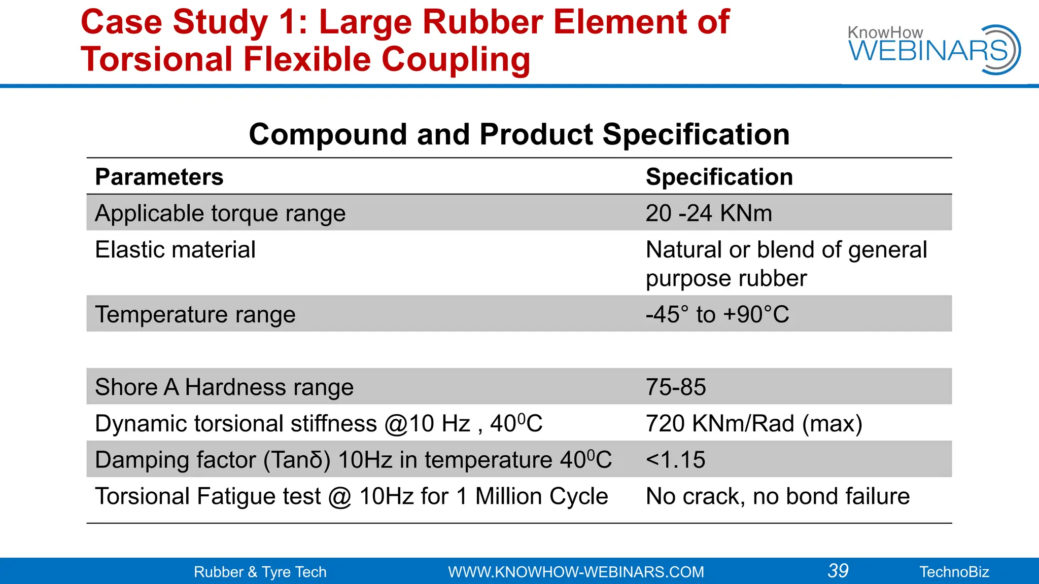 Rubber to metal bonding- case studies and trouble shooting 3.pdf