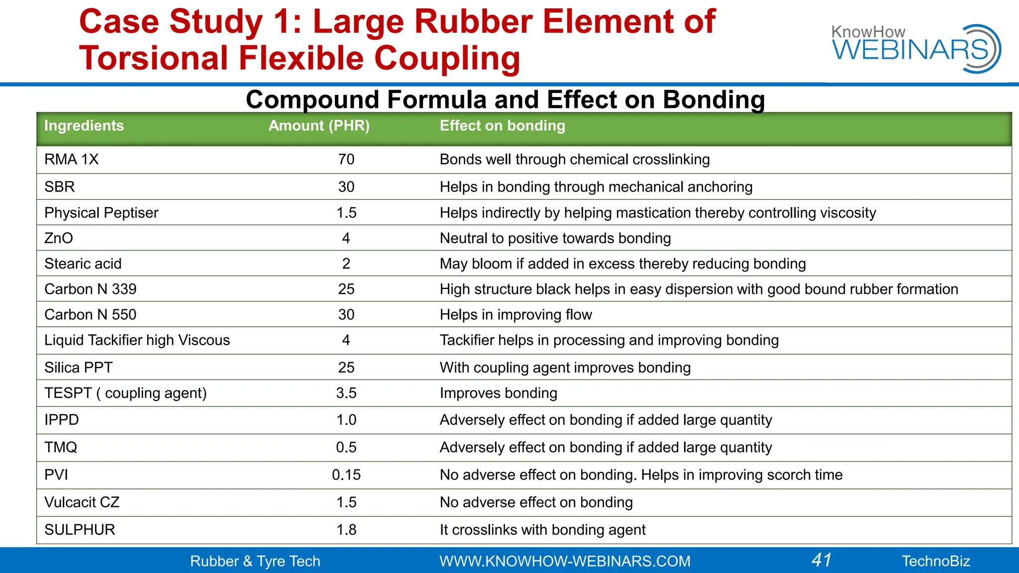 Rubber to metal bonding- case studies and trouble shooting 3.pdf