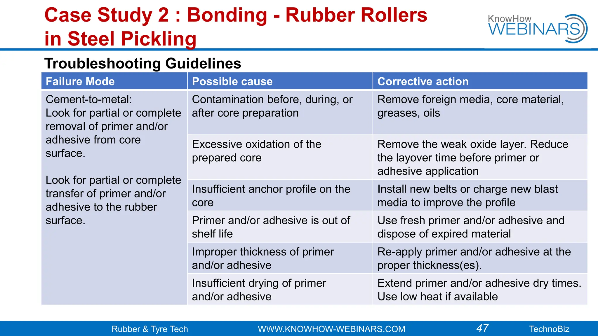 Rubber to metal bonding- case studies and trouble shooting 3.pdf