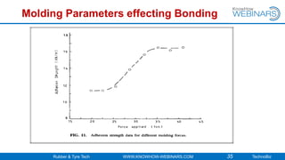 Rubber to metal bonding- case studies and trouble shooting 3.pdf