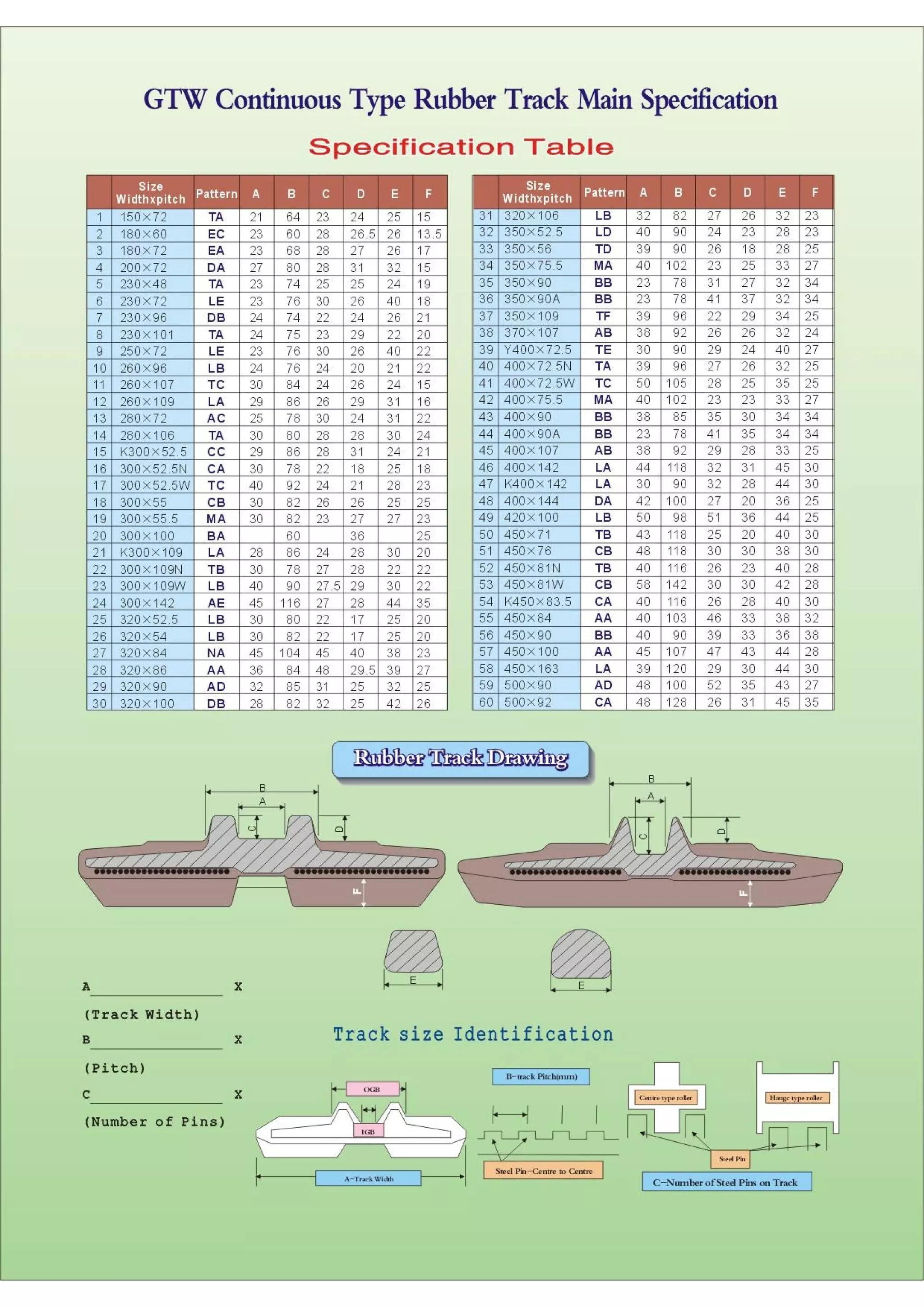 GTW Rubber track manufacturers ：Rubber track specification | PDF