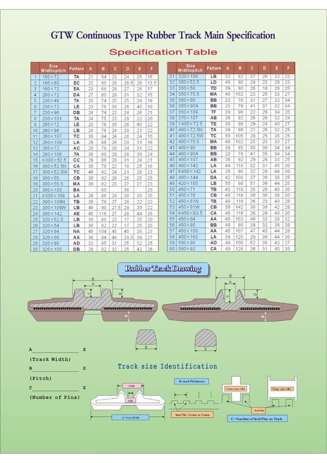 GTW Rubber track manufacturers ：Rubber track specification | PDF