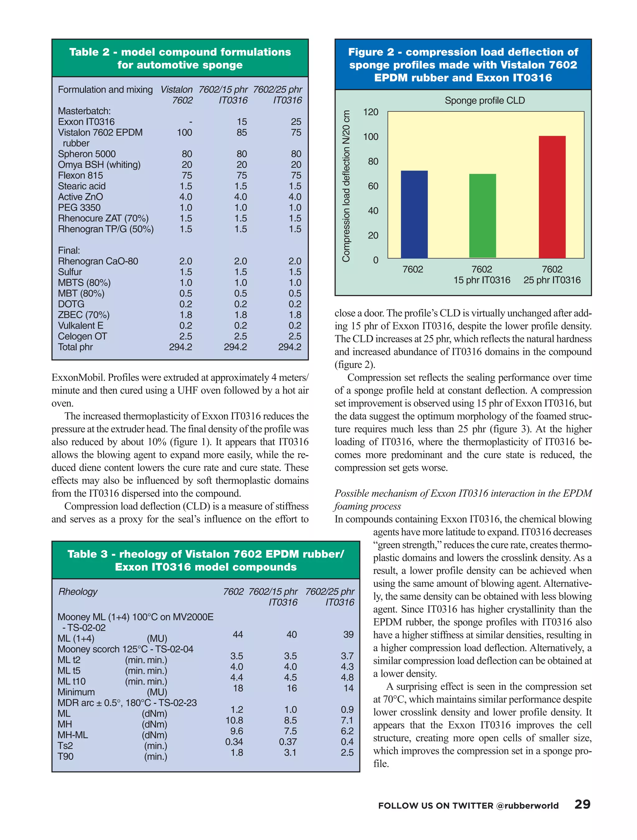 Rubberworld may 2016_epdm_sponge_profile_formulations_articlepdf | PDF
