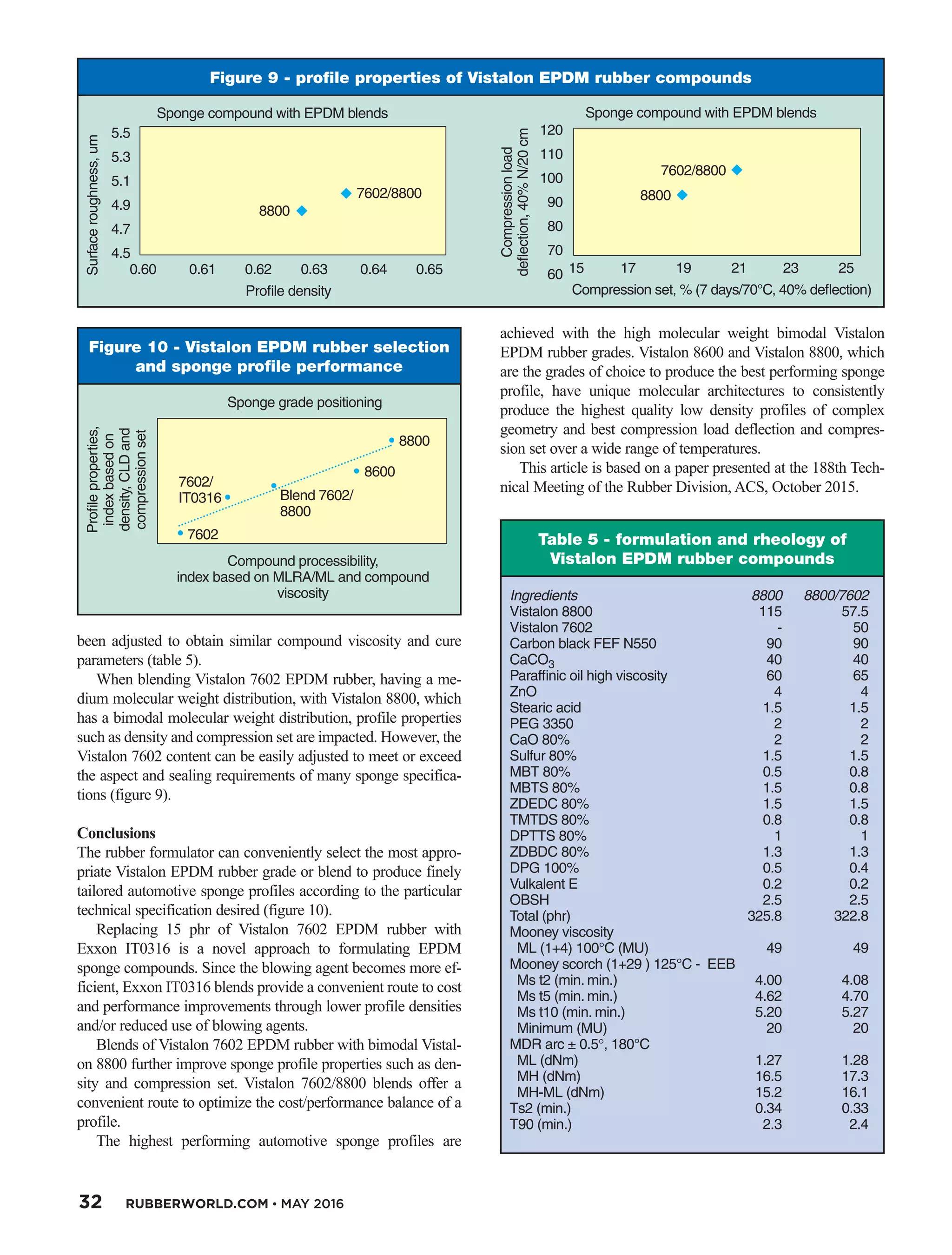 Rubberworld may 2016_epdm_sponge_profile_formulations_articlepdf | PDF