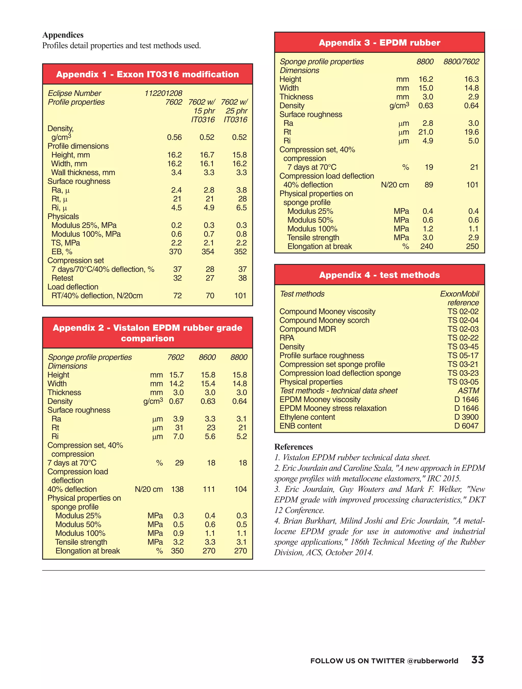 Rubberworld may 2016_epdm_sponge_profile_formulations_articlepdf | PDF