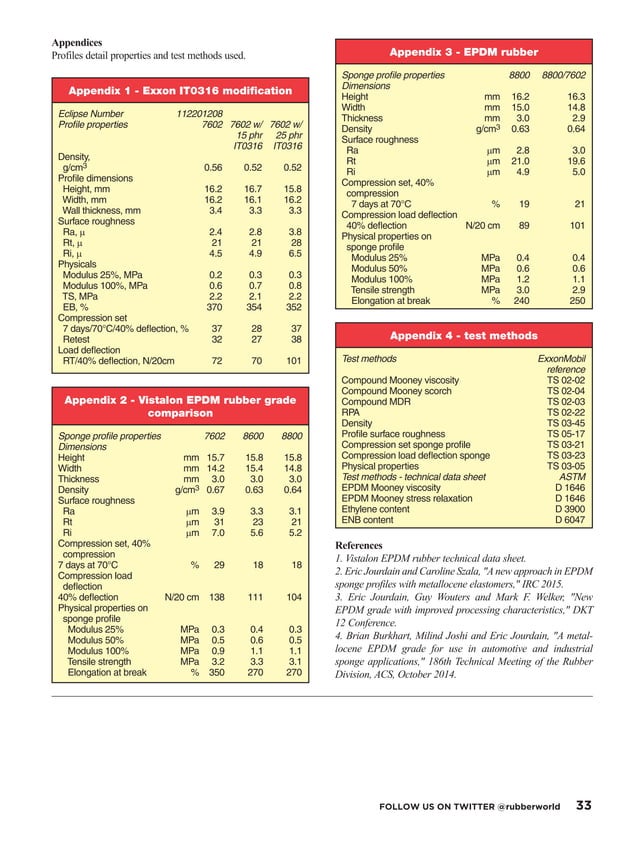 Rubberworld may 2016_epdm_sponge_profile_formulations_articlepdf | PDF