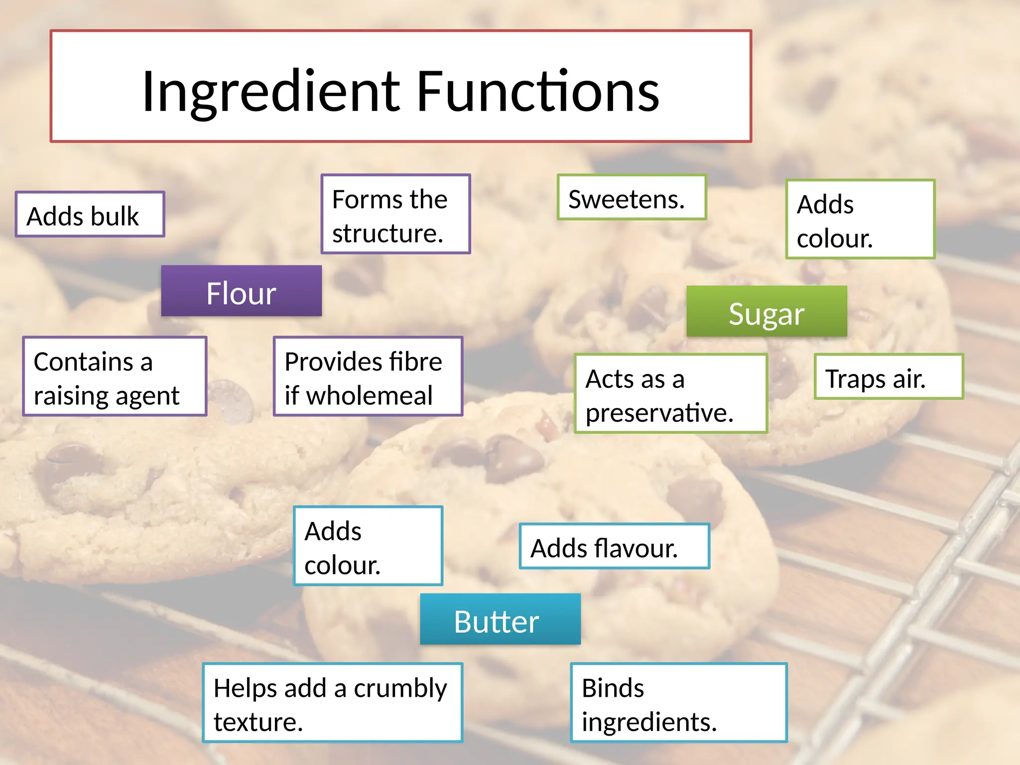 rubbing in method - soft crispy cookies.pptx