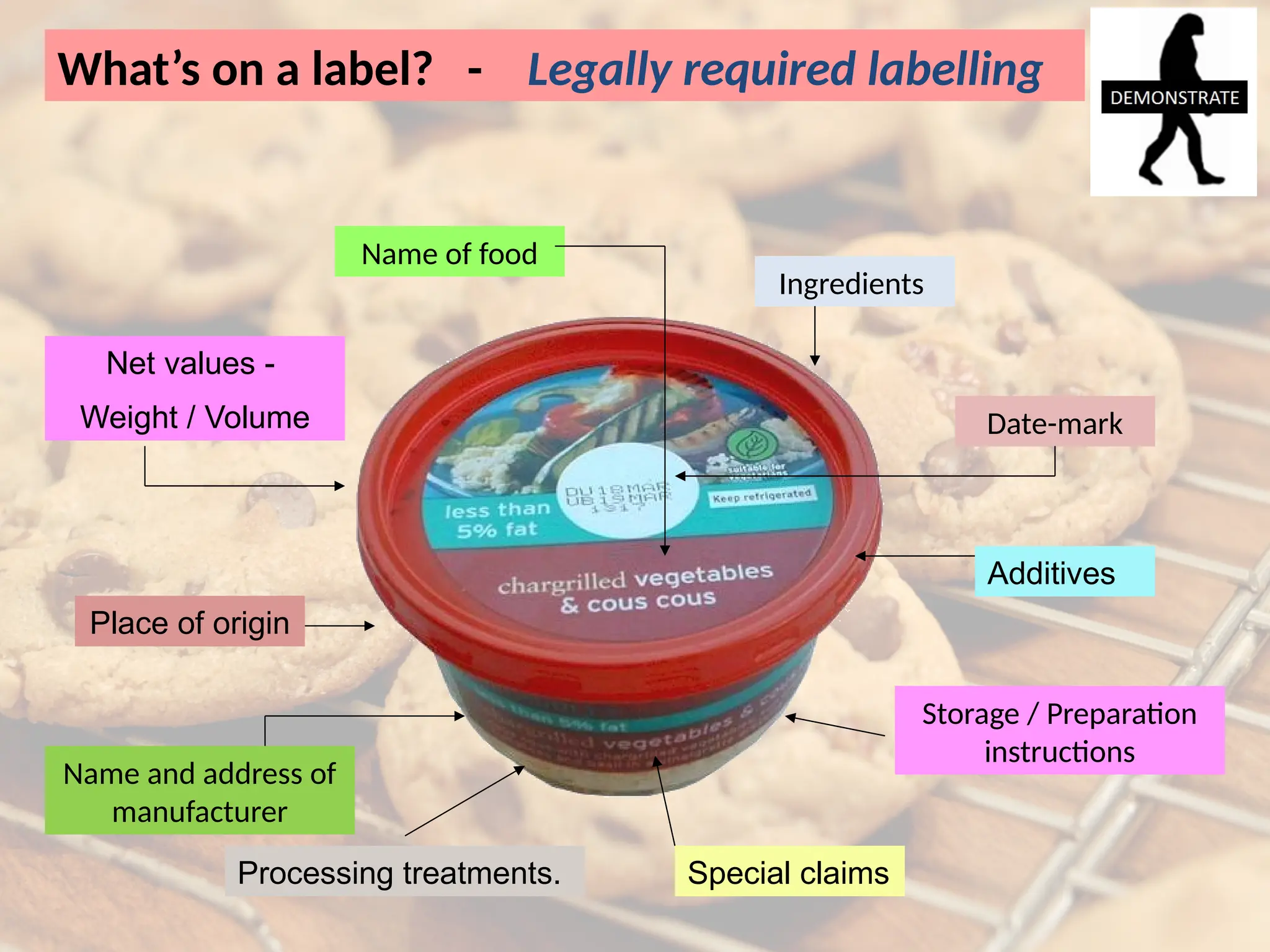 rubbing in method - soft crispy cookies.pptx