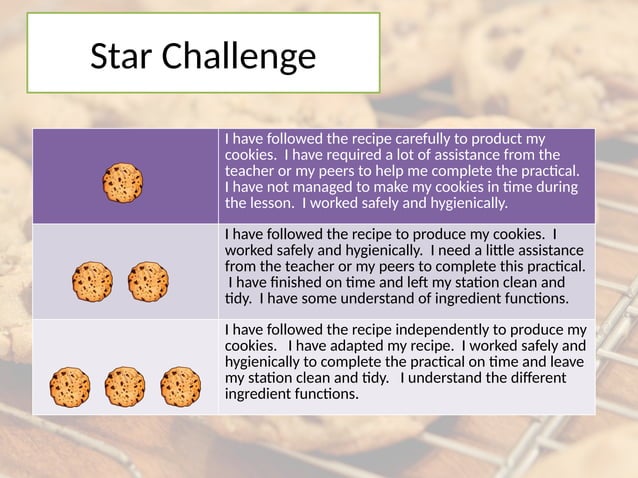 rubbing in method - soft crispy cookies.pptx | Free Download