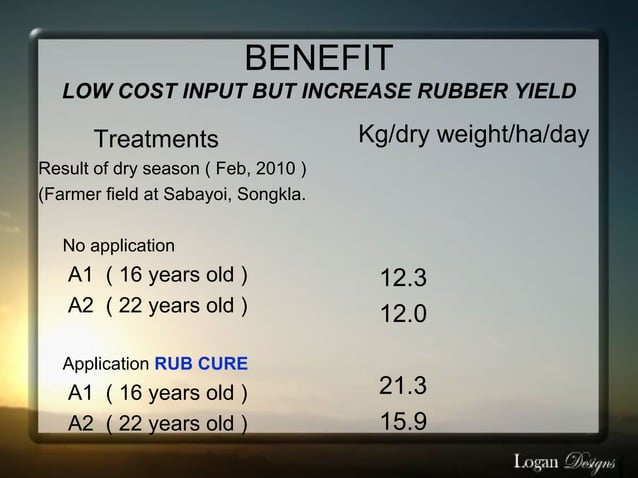 Rub cure | PPT