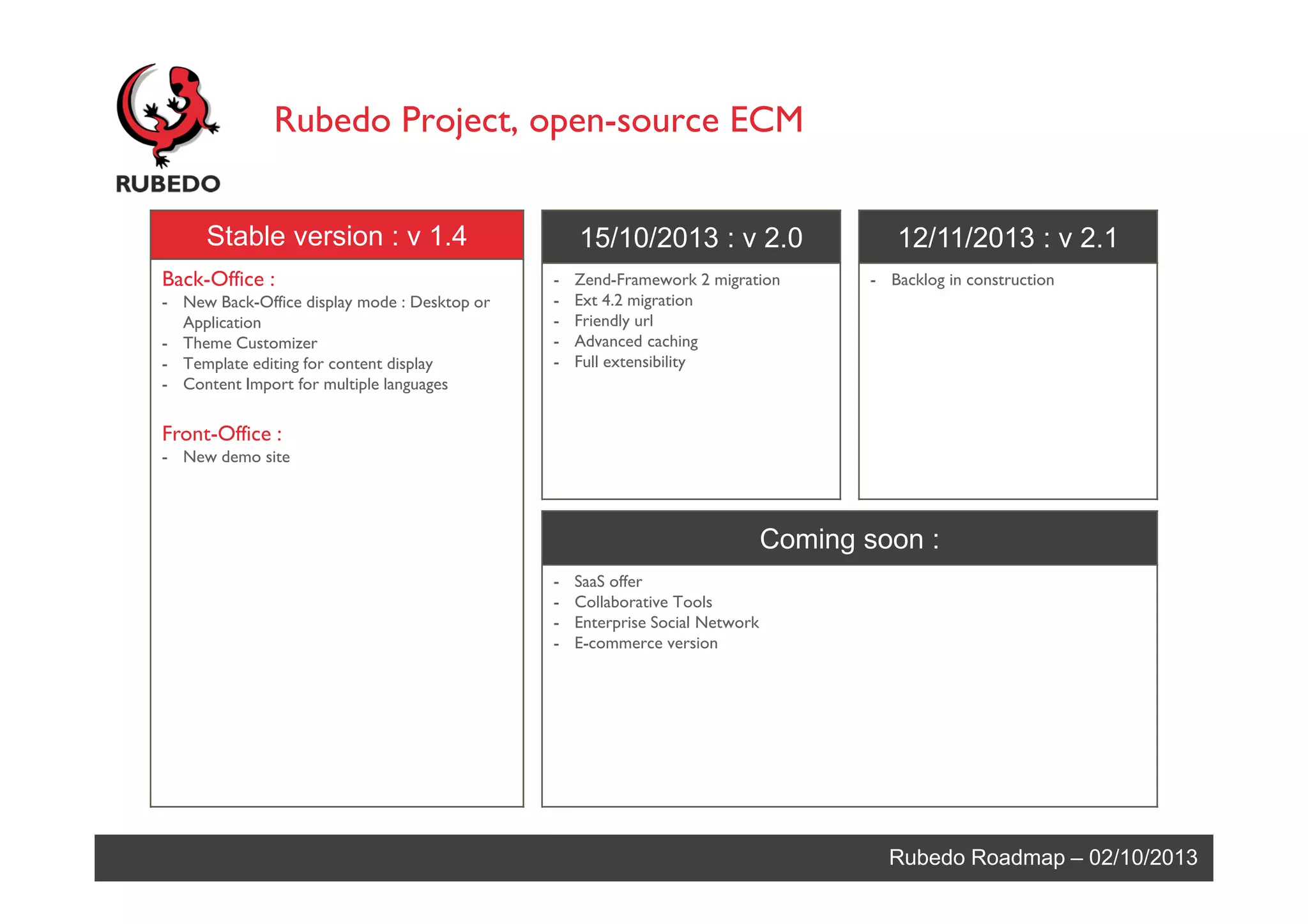 Rubedo roadmap (En) | PPT