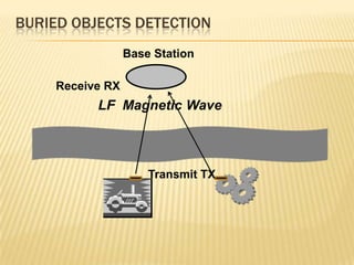 RuBee in Underground Coal Mines | PPT