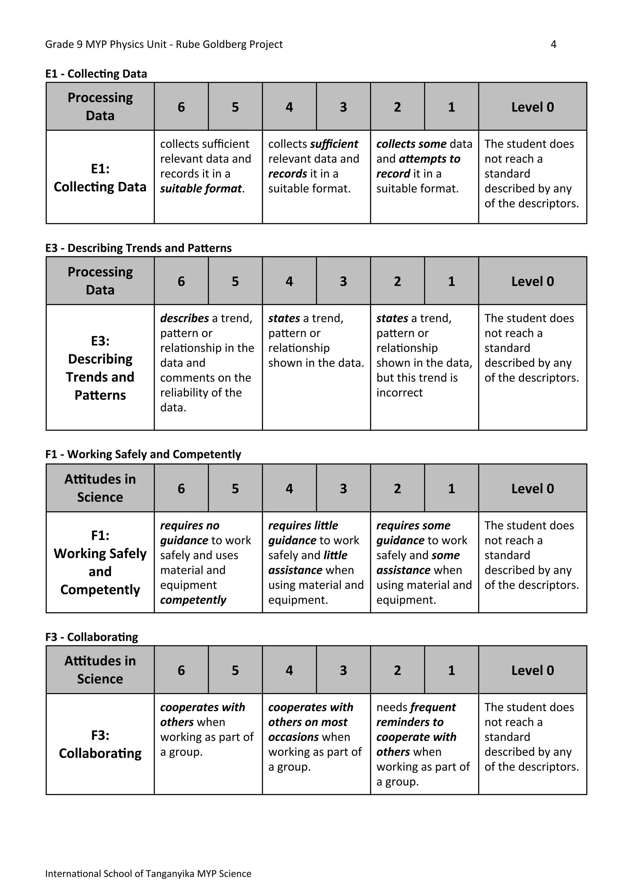 Rube goldberg instructions | PDF