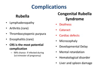 Rubella.pptx