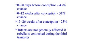 Rubella Introduction and its epidemiology | PPTX