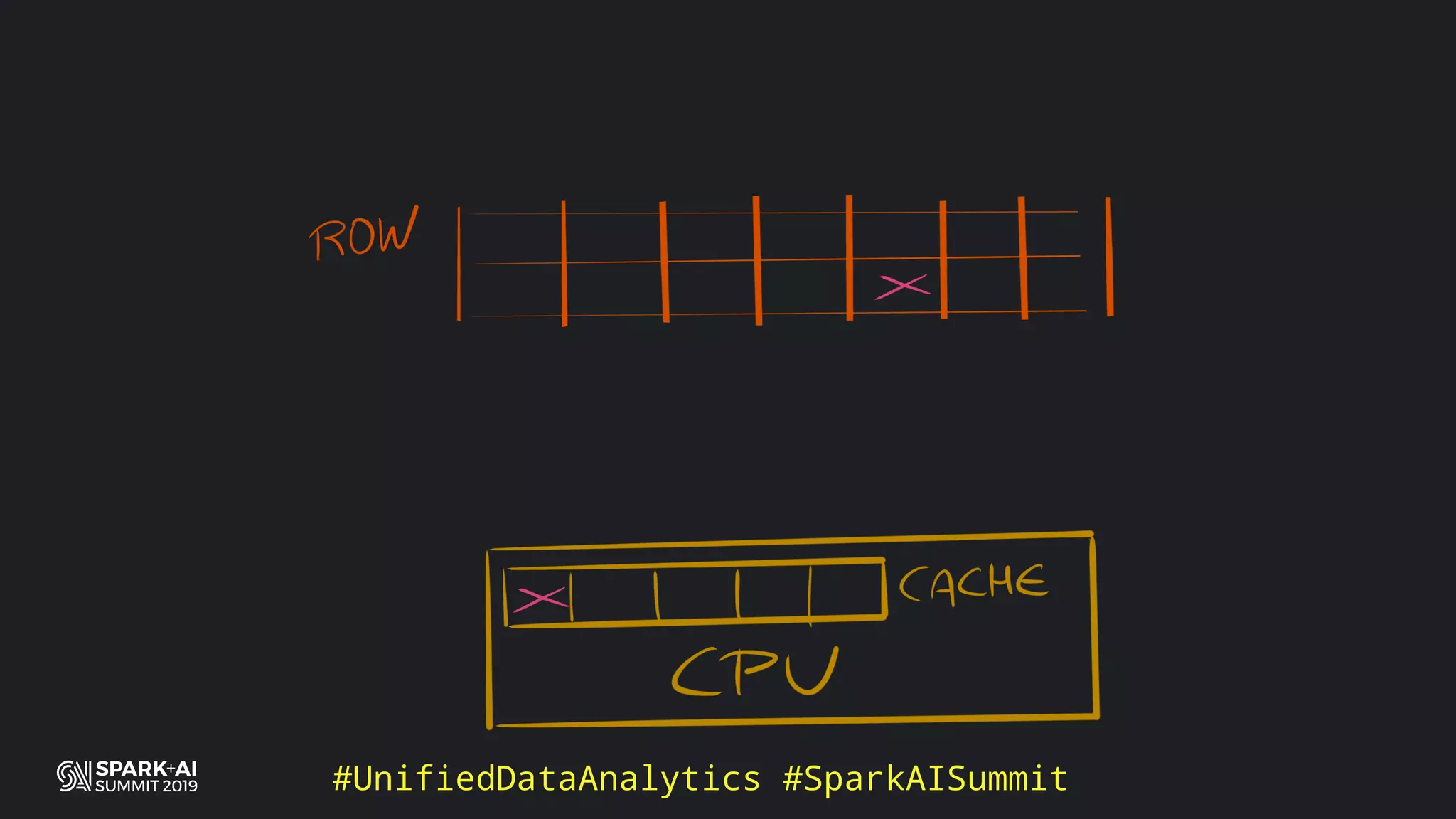 Internals of Speeding up PySpark with Arrow | PPT
