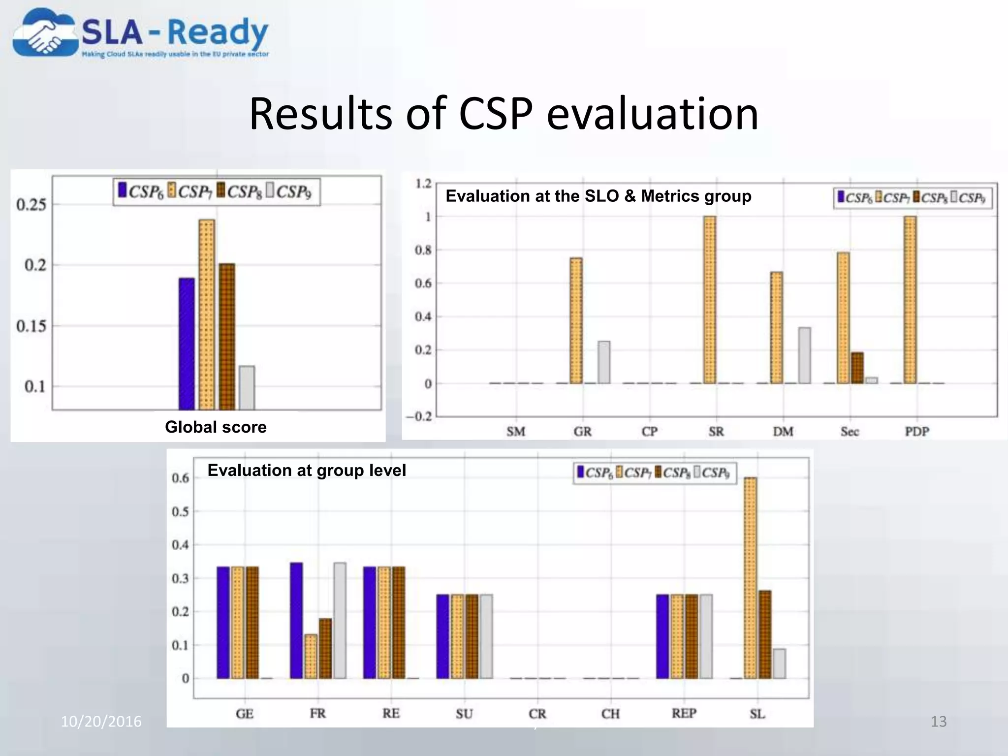 SLA-Ready Common Reference Model | PPTX