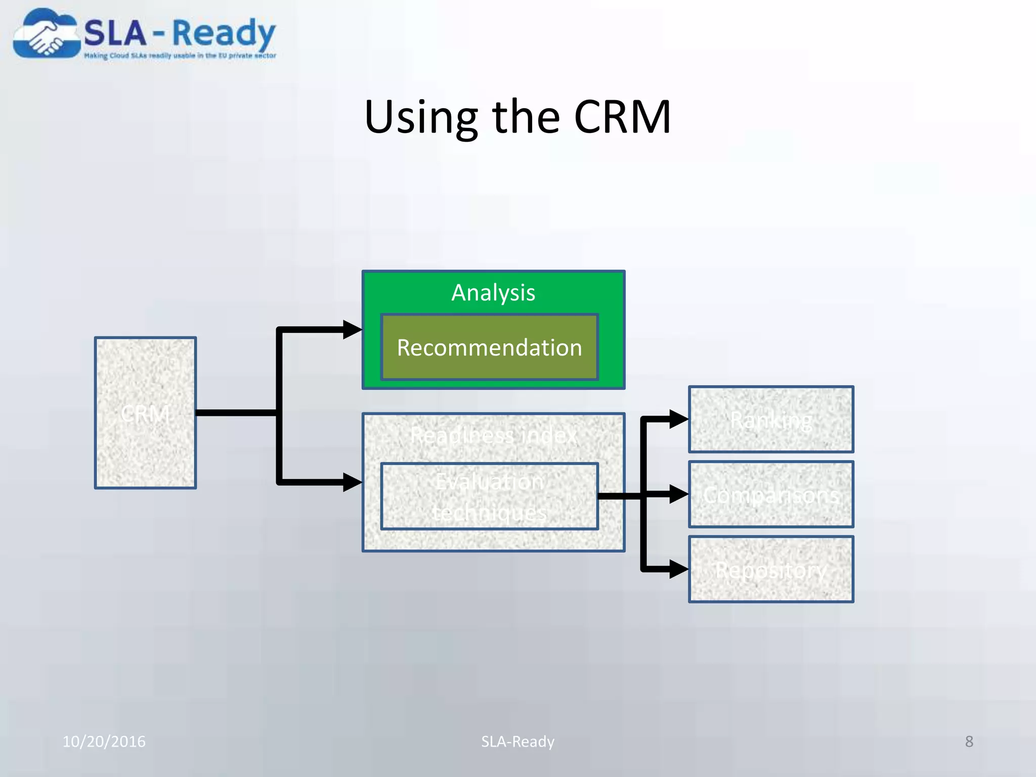 SLA-Ready Common Reference Model | PPTX