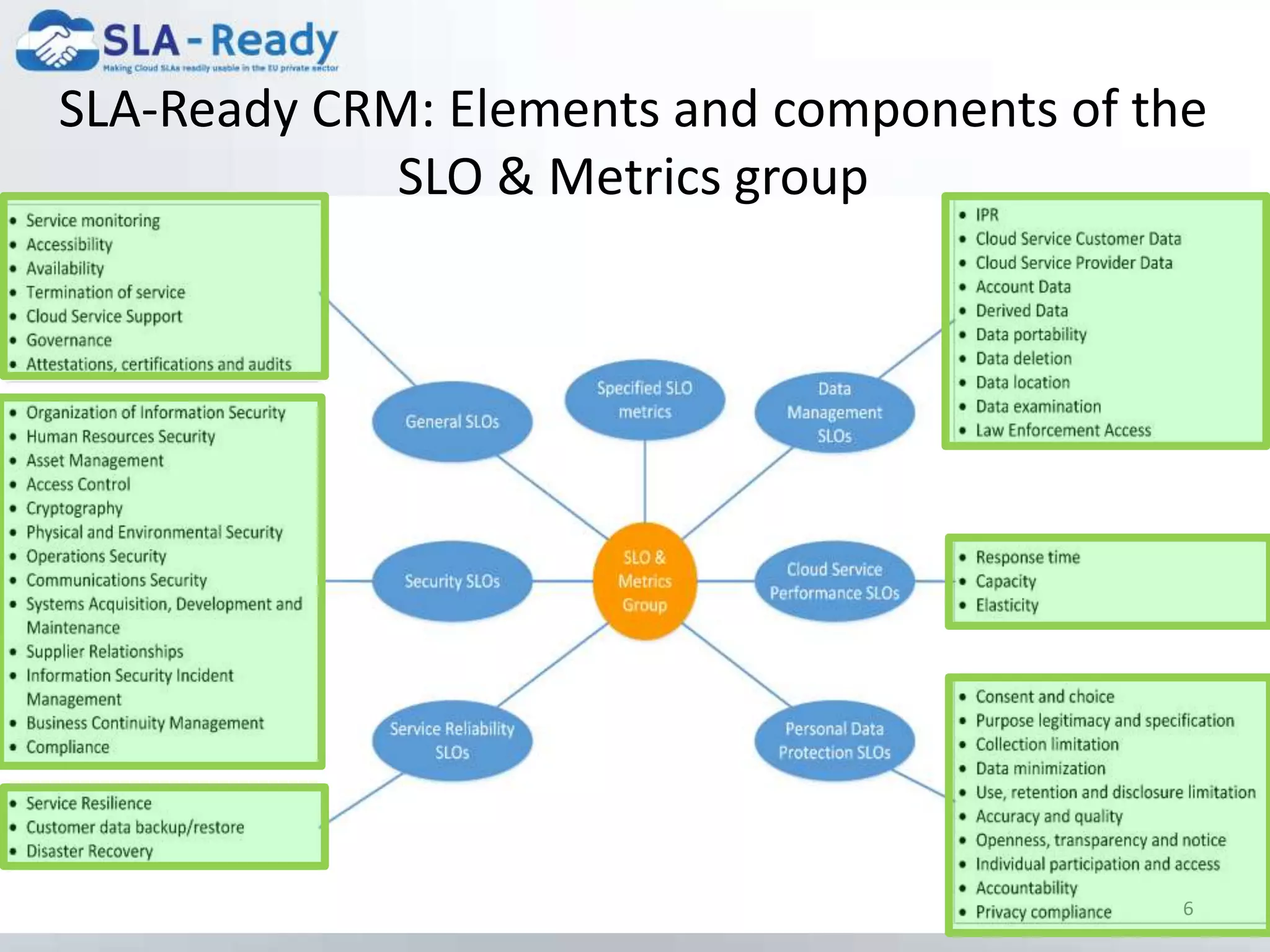 SLA-Ready Common Reference Model | PPT