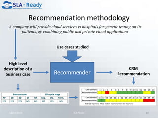 SLA-Ready Common Reference Model | PPT