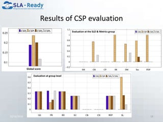 SLA-Ready Common Reference Model | PPT