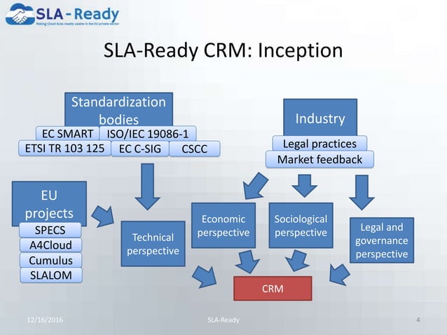 SLA-Ready Common Reference Model | PPT
