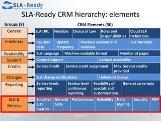 SLA-Ready Common Reference Model | PPT
