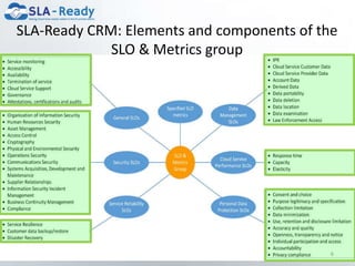 SLA-Ready Common Reference Model | PPT