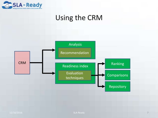 SLA-Ready Common Reference Model | PPT