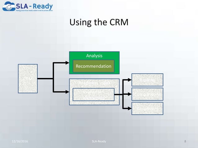 SLA-Ready Common Reference Model | PPT