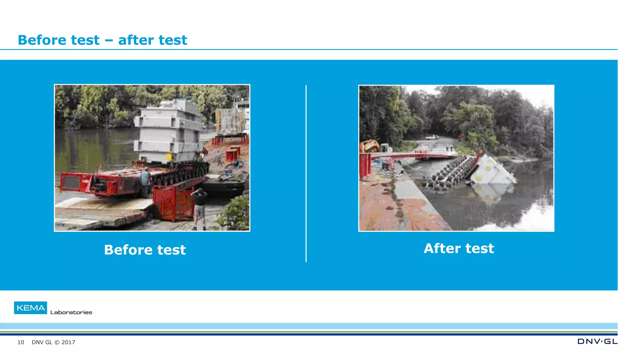 Ruben Wiggers Transformer Short Circuit Withstand Capability Ppt