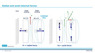 Ruben Wiggers - Transformer short-circuit withstand capability | PPT