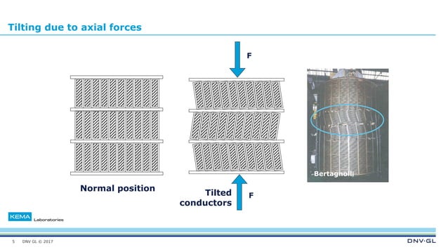 Ruben Wiggers Transformer Short Circuit Withstand Capability Ppt