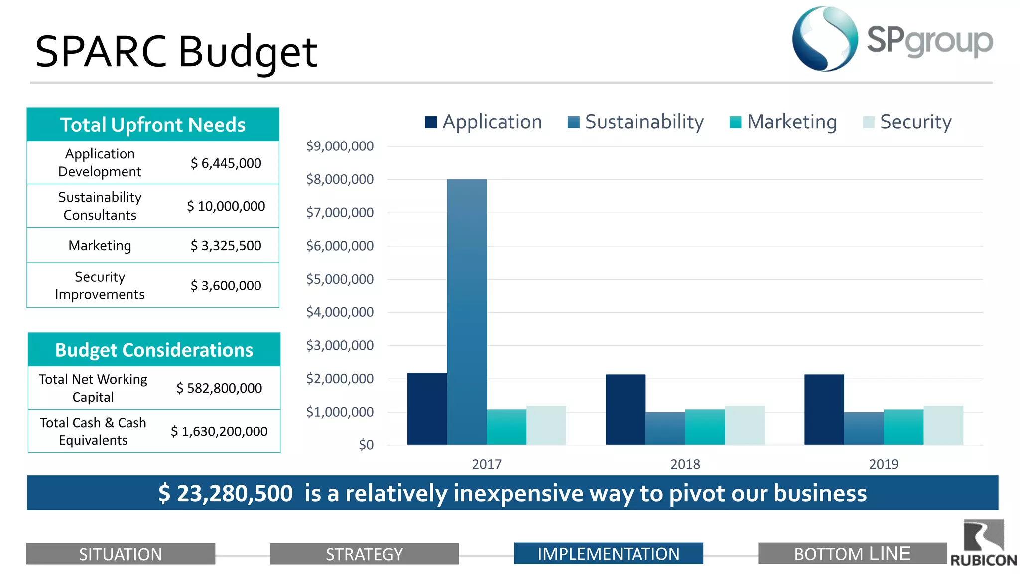 NUS Case Competition Slide Deck | PPTX