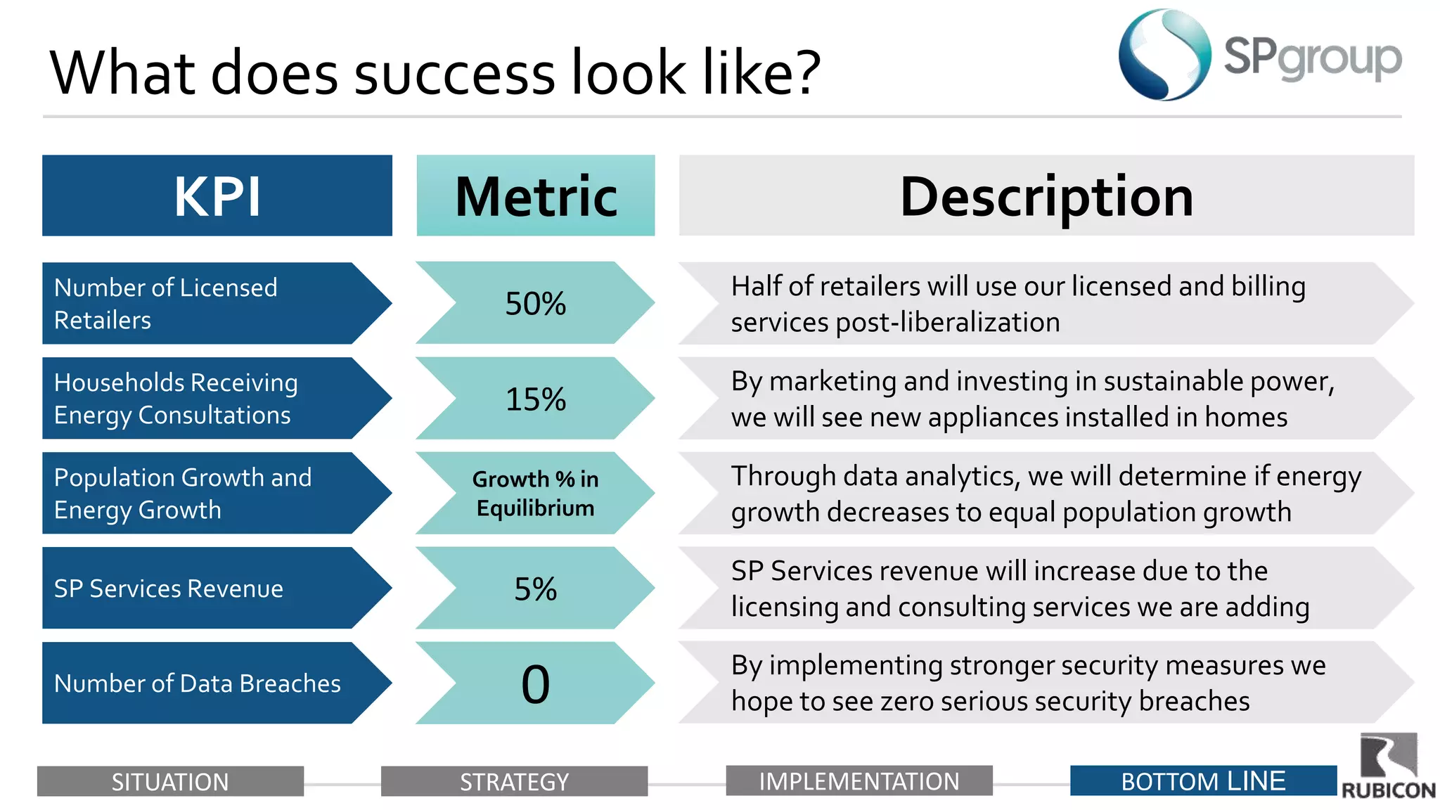 NUS Case Competition Slide Deck | PPTX