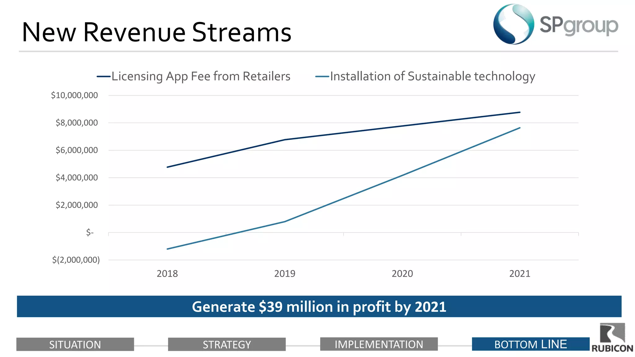 NUS Case Competition Slide Deck | PPTX