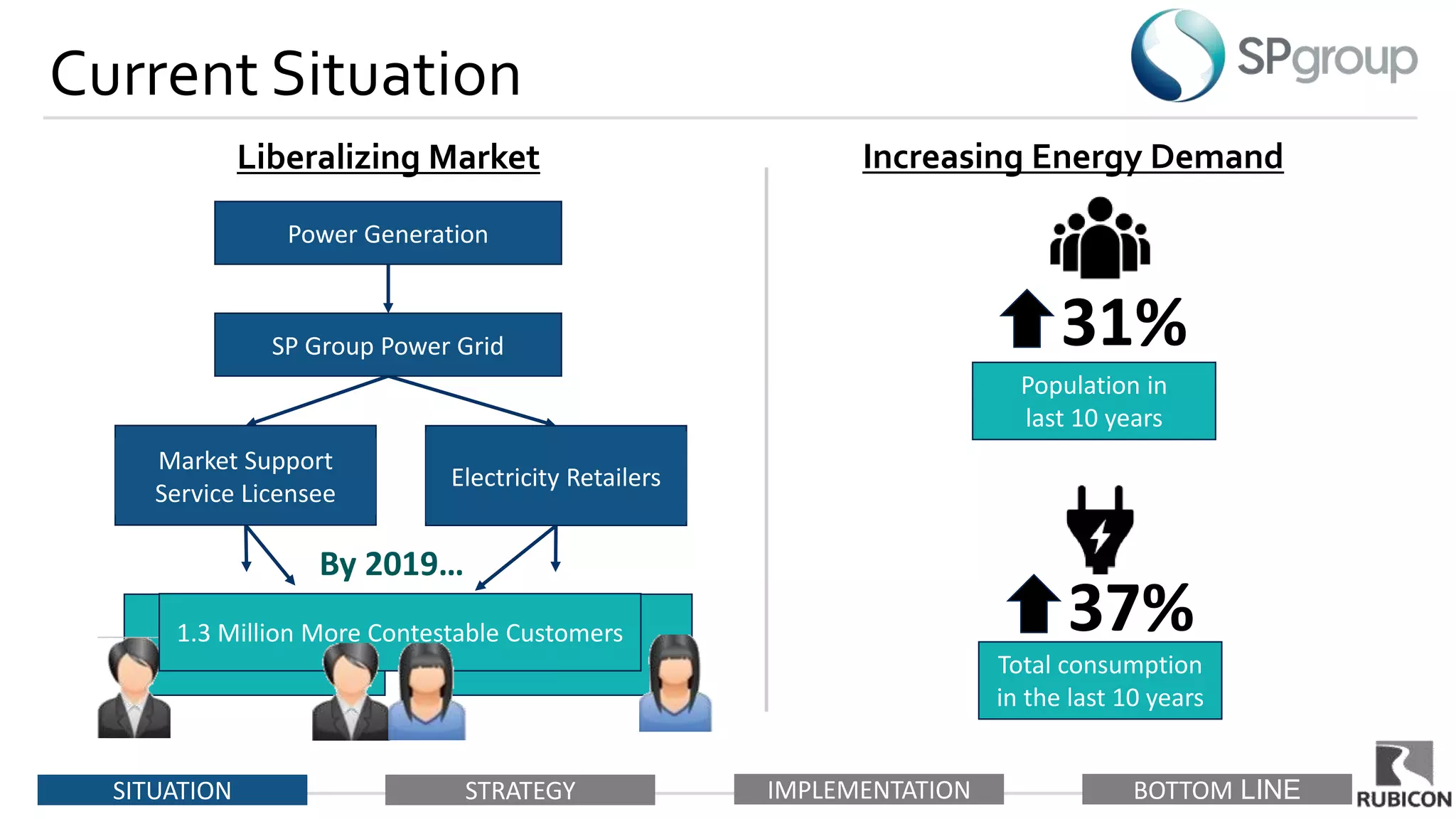 NUS Case Competition Slide Deck | PPTX