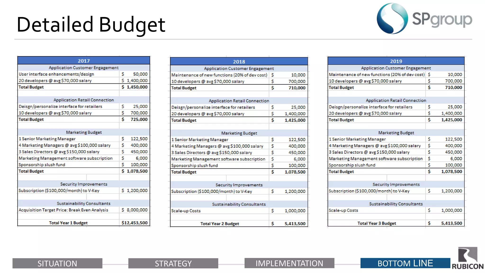 NUS Case Competition Slide Deck | PPTX