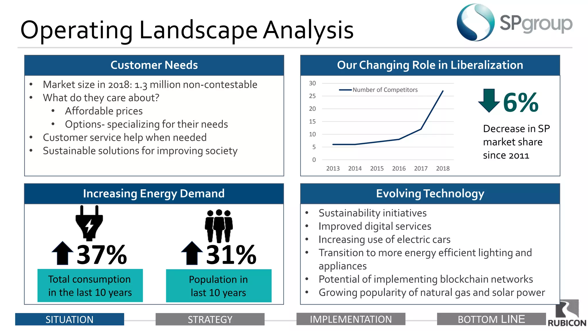 NUS Case Competition Slide Deck | PPTX