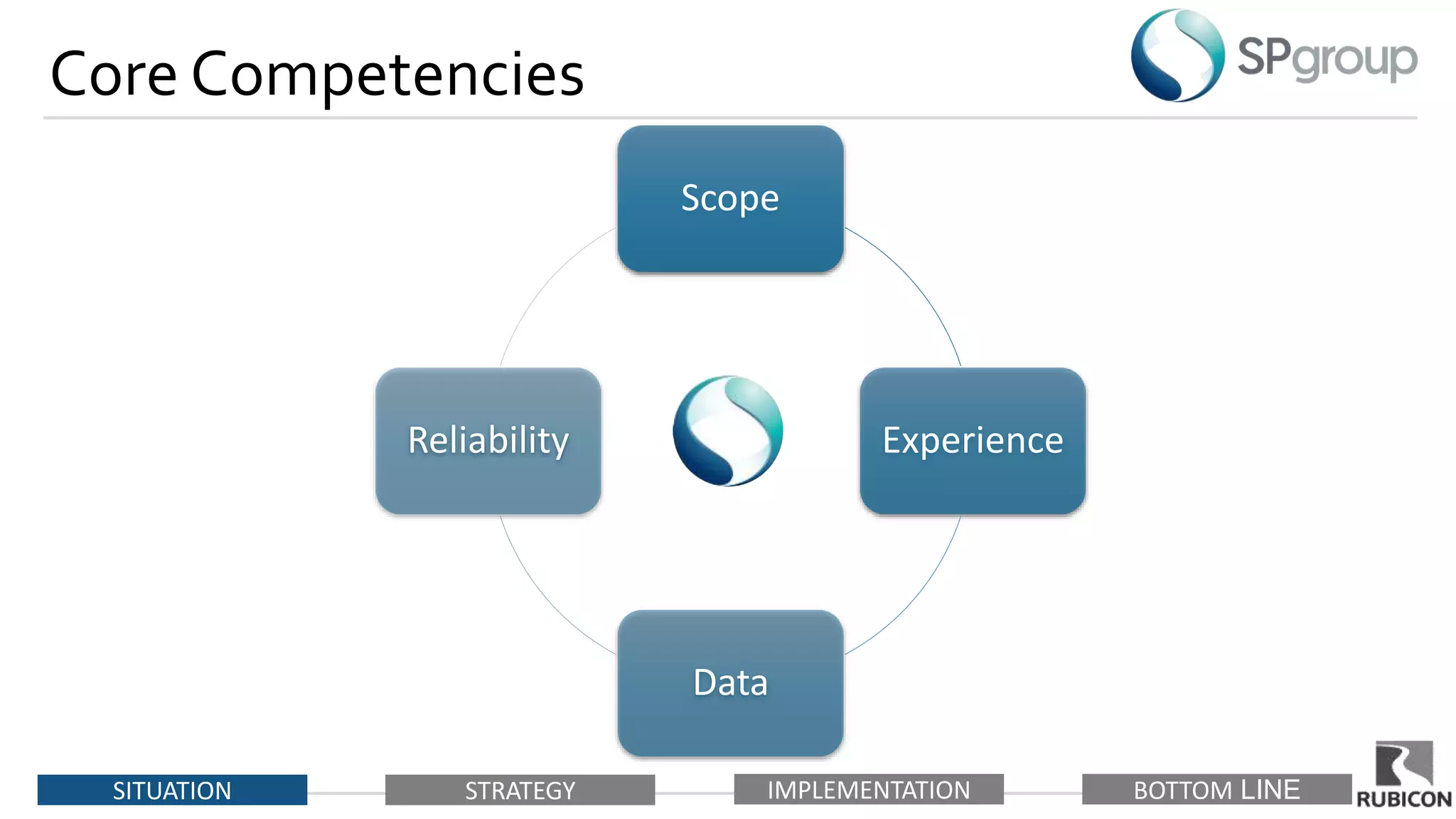 NUS Case Competition Slide Deck | PPTX