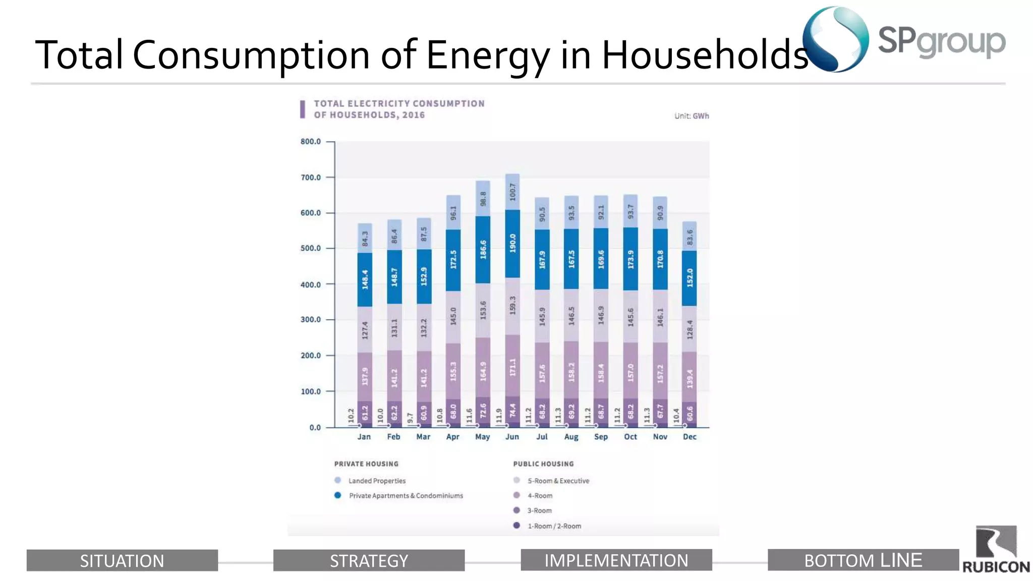 NUS Case Competition Slide Deck | PPTX