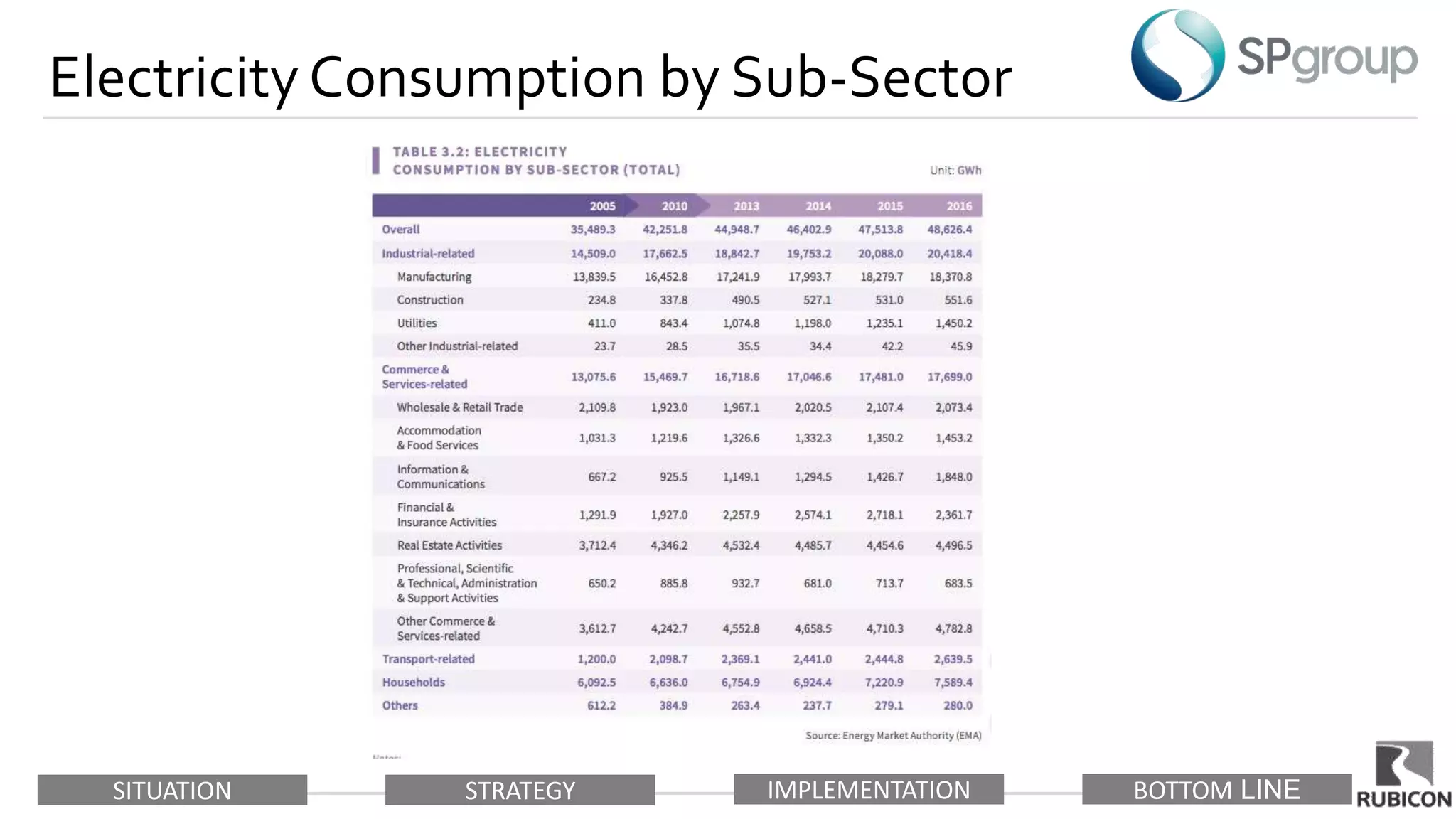 NUS Case Competition Slide Deck | PPTX