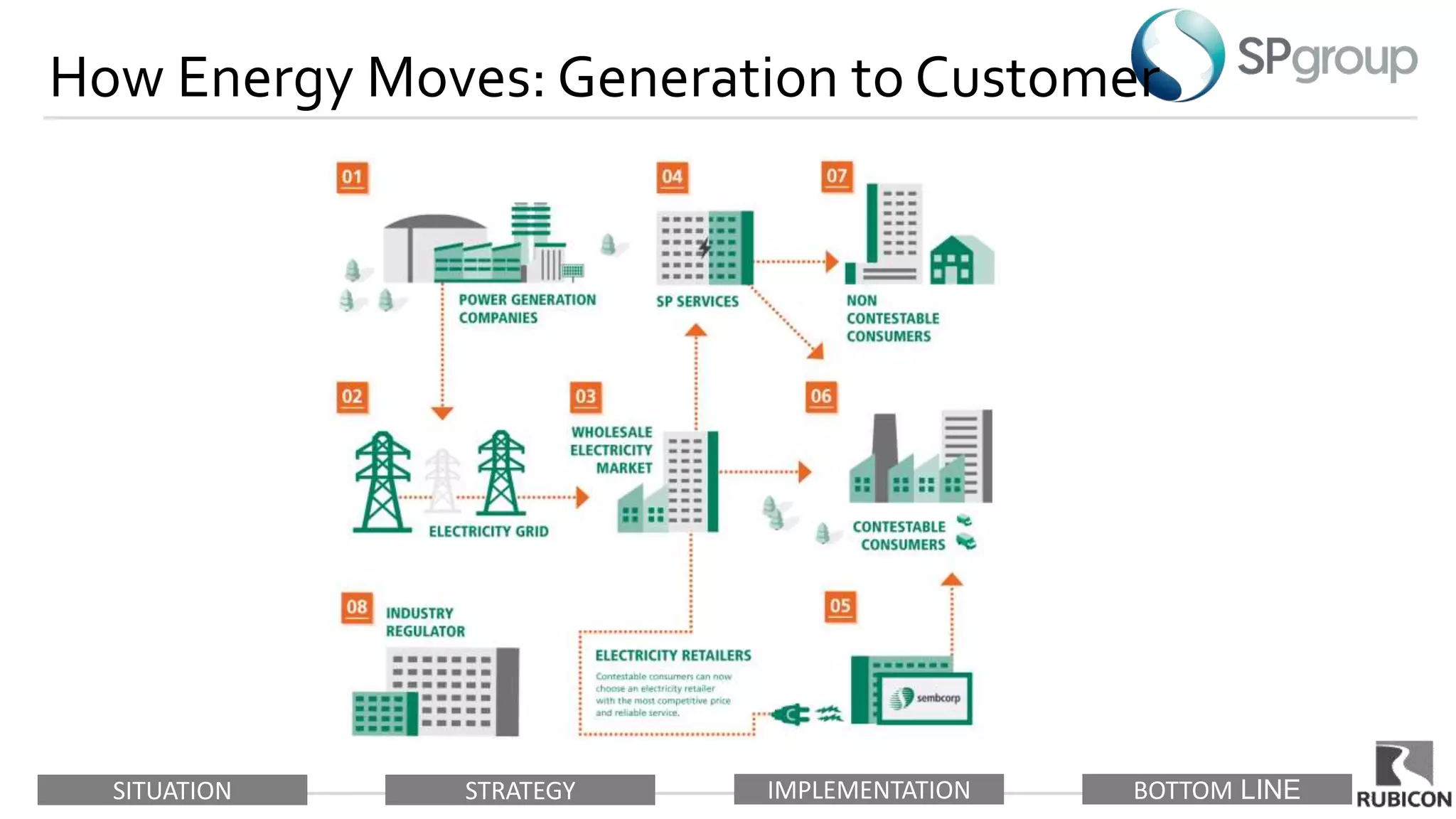 NUS Case Competition Slide Deck | PPTX