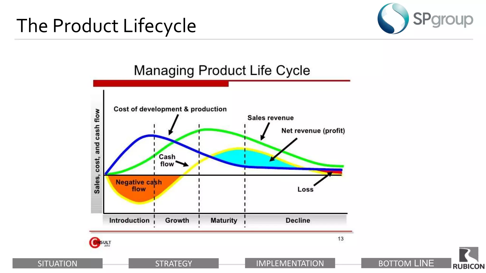 NUS Case Competition Slide Deck | PPTX