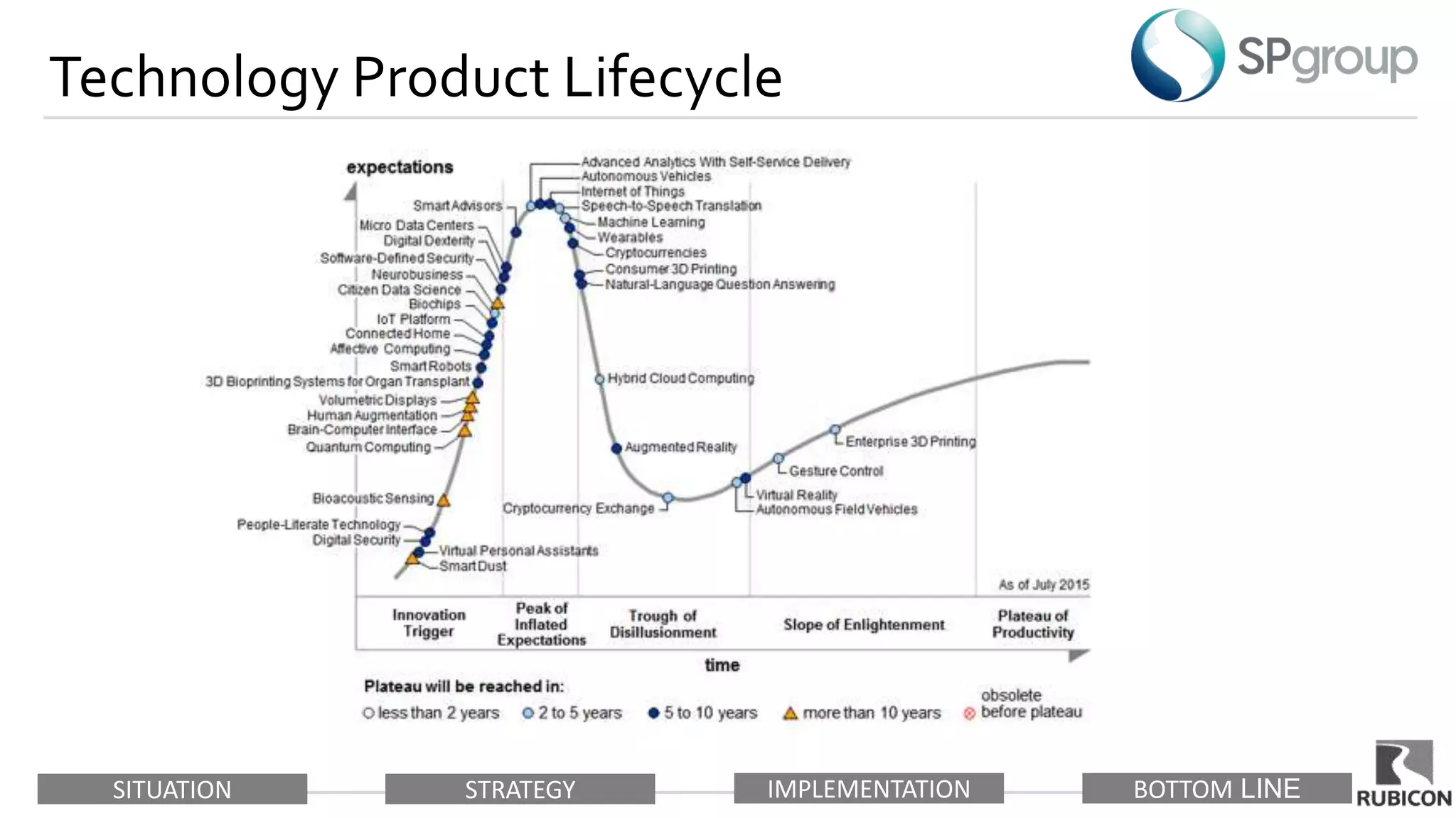NUS Case Competition Slide Deck | PPTX