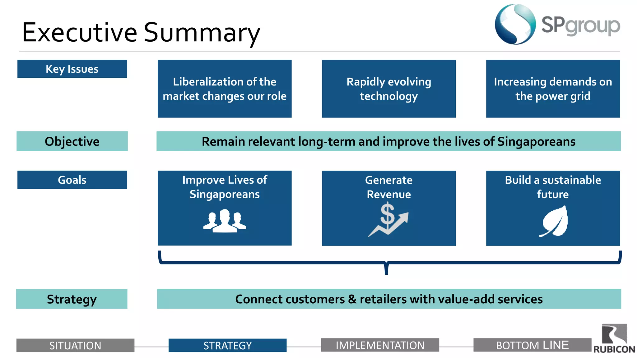 NUS Case Competition Slide Deck | PPTX