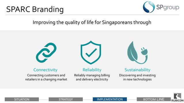 NUS Case Competition Slide Deck | PPTX